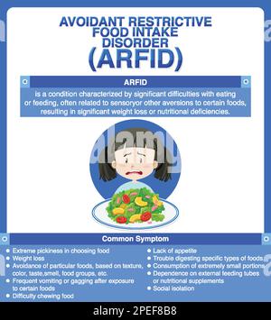 Avoidant Restrictive Food Intake Disorder (ARFID) illustration Stock ...
