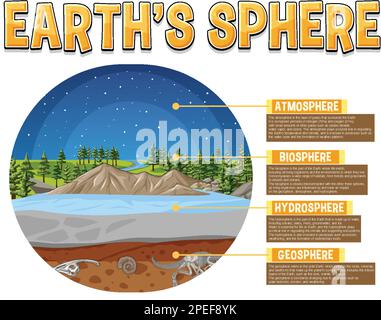 Diagram showing Earths Sphere illustration Stock Vector Image & Art - Alamy