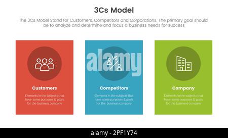 3cs model business model framework infographic 3 point stage template ...