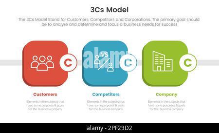 3cs business model analysis concept with big word text and people with ...