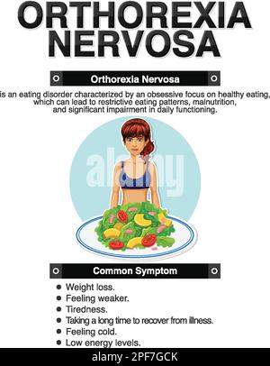 Digram showing Orthorexia Nervosa Symptoms illustration Stock Vector ...