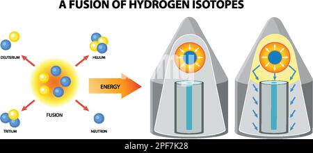 Nuclear Fusion of Hydrogen Bomb illustration Stock Vector Image & Art ...