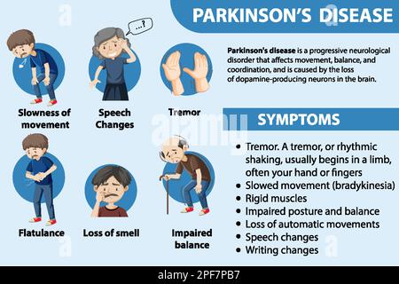 Informative poster of Parkinson disease illustration Stock Vector Image ...