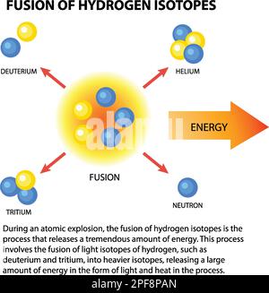 Fusion of Hydrogen Isotopes illustration Stock Vector Image & Art - Alamy