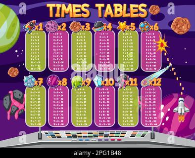 Colorful Times Tables for Elementary Education illustration Stock ...