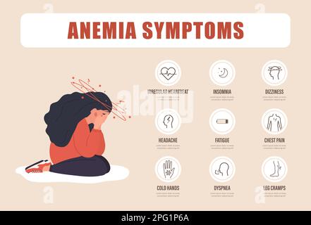 Symptoms of anemia poster. Sad woman with dizziness. Headache, dyspnea ...