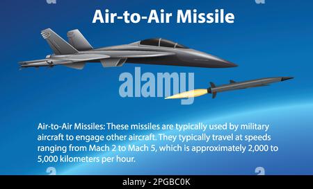 Air-to-Air Missile Launching from Fighter Jet illustration Stock Vector ...