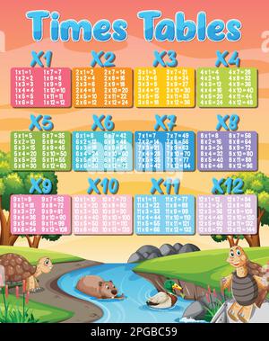 Colorful Times Tables for Elementary Education illustration Stock ...