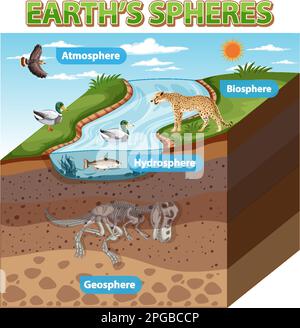 Diagram showing Earths Sphere illustration Stock Vector Image & Art - Alamy