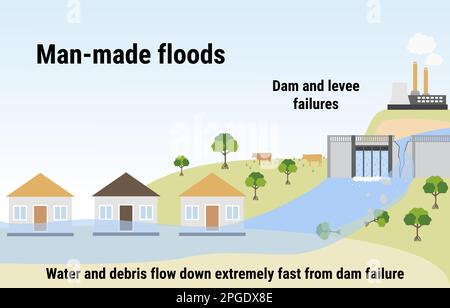 Flash floods. Flooding infographic. Flood natural disaster with ...