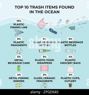 Trash items found littering in the ocean. Marine, Ocean, coastal ...