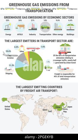 Infographic of global methane emissions by countries. Greenhouse gas ...