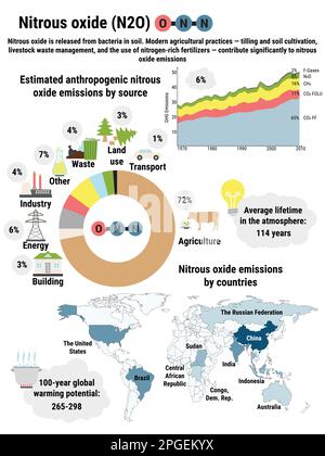 Infographic of global methane emissions by countries. Greenhouse gas ...