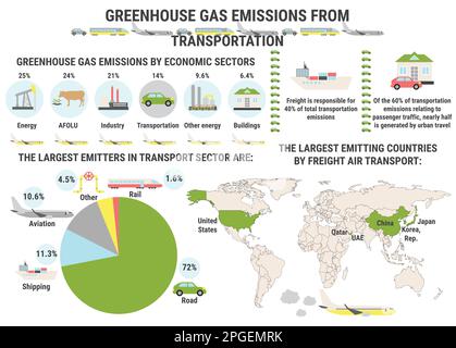 Infographic of global methane emissions by countries. Greenhouse gas ...