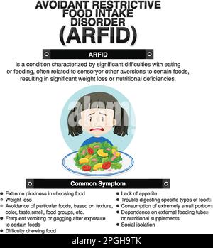 Avoidant restrictive food intake disorder illustration Stock Vector ...
