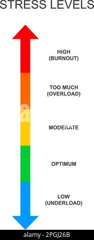 Good rating indicator with arrows from bad to good. Arrows from red to ...