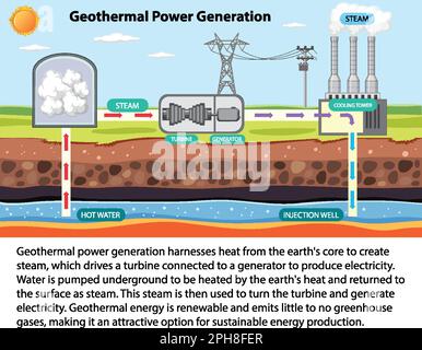 Geothermal Power Generation Infographic illustration Stock Vector Image ...