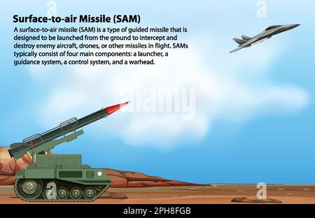 Surface to air Missile (SAM) illustration Stock Vector Image & Art - Alamy