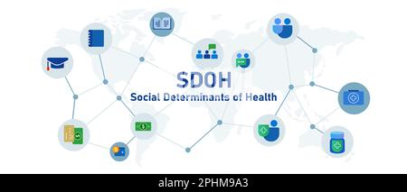 SDOH social determinants of health nonmedical factors that influence ...