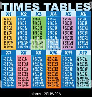Colorful Times Tables for Elementary Education illustration Stock ...