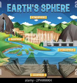 Diagram showing Earths Sphere illustration Stock Vector Image & Art - Alamy