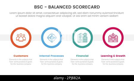bsc balanced scorecard strategic management tool infographic with ...