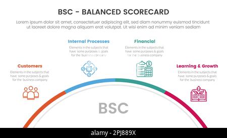 bsc balanced scorecard strategic management tool infographic with big ...