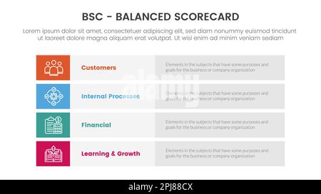 bsc balanced scorecard strategic management tool infographic with four ...