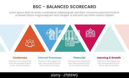 bsc balanced scorecard strategic management tool infographic with ...