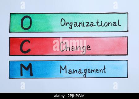 Paper with OCM abbreviation and its interpretation (Organizational ...