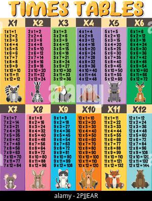 Colorful Times Tables for Elementary Education illustration Stock ...