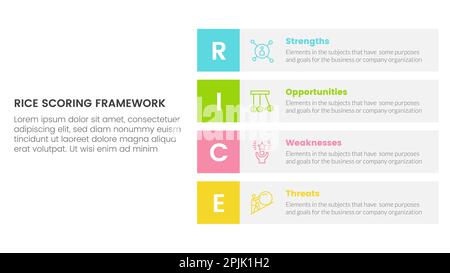 rice scoring model framework prioritization infographic with square rectangle shape information ...