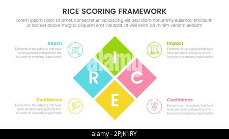 rice scoring model framework prioritization infographic with vertical ...