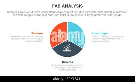 fab business model sales marketing framework infographic 3 point stage ...