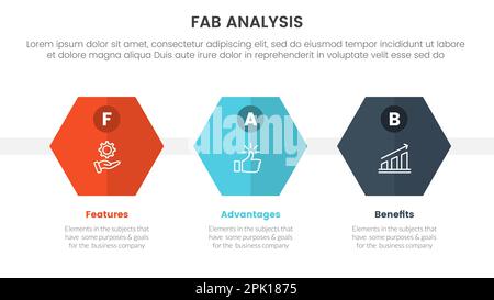 fab business model sales marketing framework infographic 3 point stage ...
