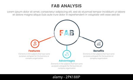 fab business model sales marketing framework infographic 3 point stage ...