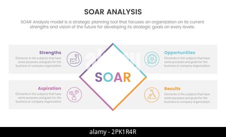 soar analysis framework infographic with box column symmetric left and right 4 point list ...