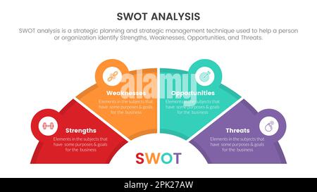 swot analysis concept with circle and icon combination for infographic ...