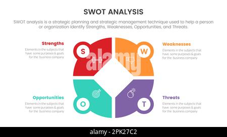 swot analysis concept with big circle center and symmetric point for ...