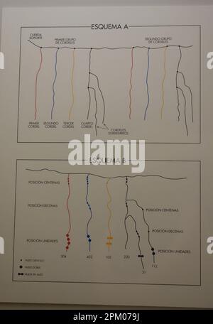 Kipu, Mathematic System of the Inca Culture, Museo de America Stock ...