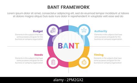 bant sales framework methodology infographic with big circle on center 4 point list for slide ...