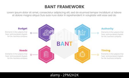bant sales framework methodology infographic with big circle on center 4 point list for slide ...