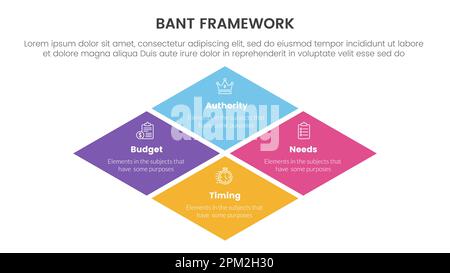 bant sales framework methodology infographic with big circle on center 4 point list for slide ...