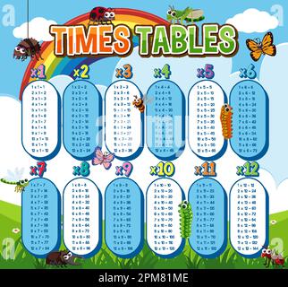 Math times table chart garden illustration Stock Vector Image & Art - Alamy
