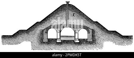 Cross section of a typical fort. Publication of the book "Meyers ...