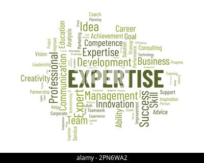 Word cloud background concept for Competence. Leadership performance ...