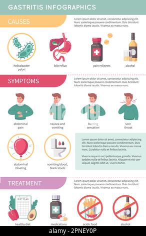 GERD flat infographics with gastritis symptoms and treatment symbols ...