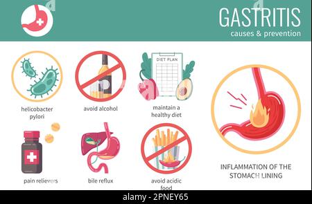 GERD flat infographics with gastritis diagnosis symptoms and treatment data vector illustration ...