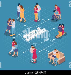 Empathy characters isometric composition with people in emotional relationships vector ...