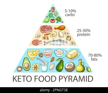 Food Pyramid Illustration with Healthy Nutrition Blocks - A visual ...